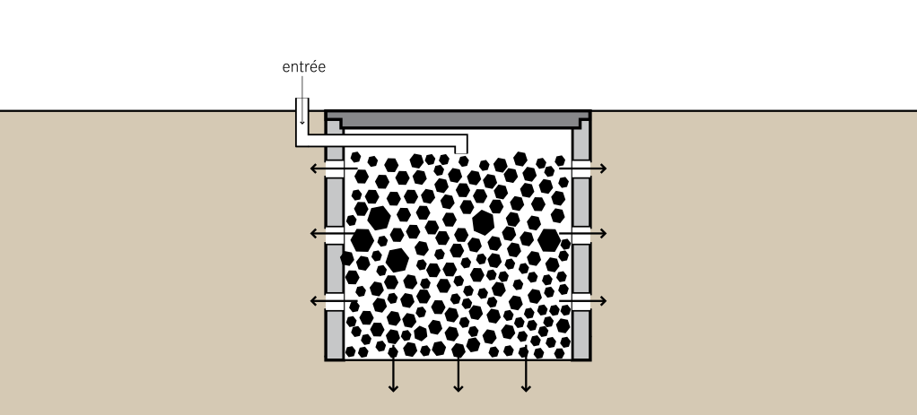 Want to know about Soak Pit Design