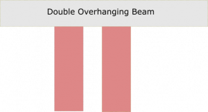 A Complete Guide on Different Types of Beam and its Classification