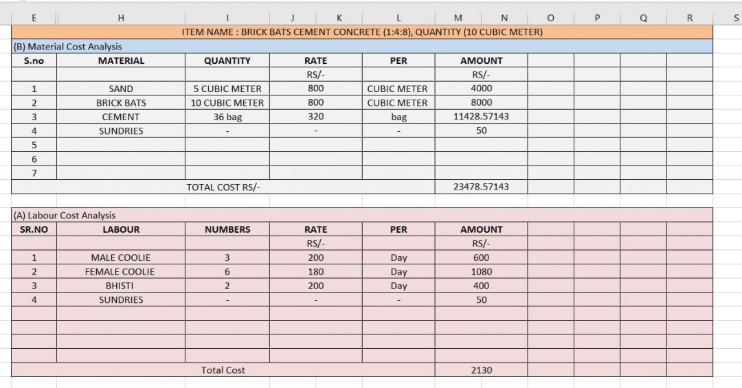 Best Rate Analysis Excel Sheets For Civil Engineering Works