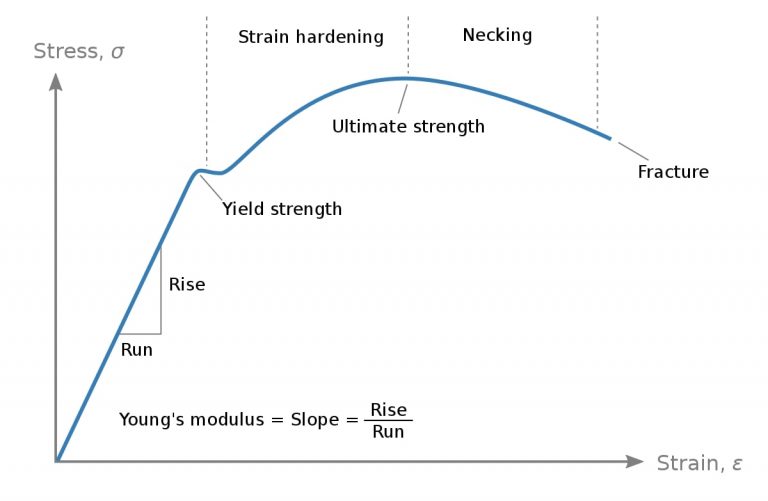 Modulus of Resilience - Definition, Calculation & Examples Modulus of Resilience - Definition, Calculation & Examples