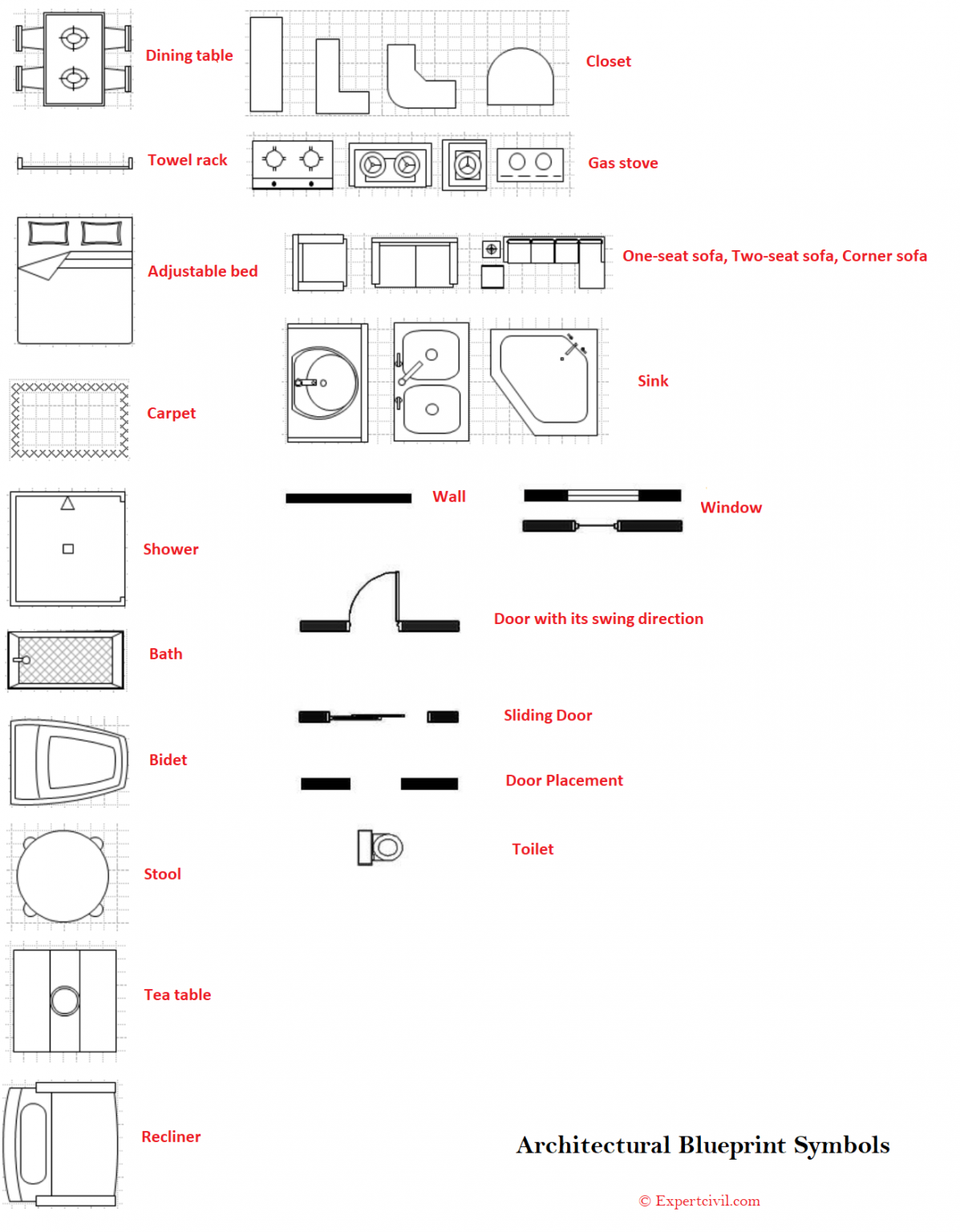 Blueprint Symbols for Architectural, Electrical, Plumbing & Structural ...