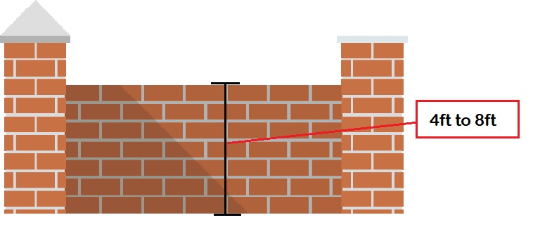 What is Boundary Wall, Its Definition, Importance, Modern Design Ideas ...