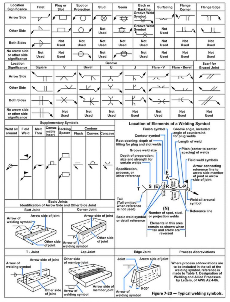 Blueprint Symbols for Architectural, Electrical, Plumbing & Structural ...