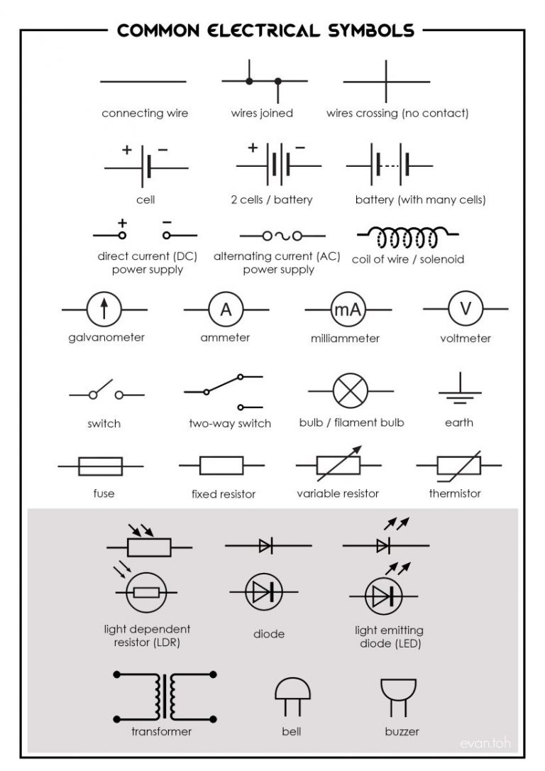 Blueprint Symbols for Architectural, Electrical, Plumbing & Structural ...