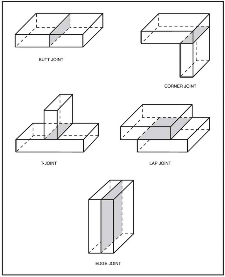 Blueprint Symbols for Architectural, Electrical, Plumbing & Structural ...