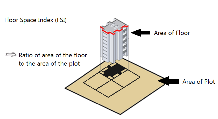 Floor Space Index and Floor Area Ratio - Importance, Calculation ...