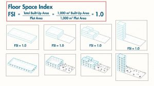 Floor Space Index and Floor Area Ratio - Importance, Calculation ...