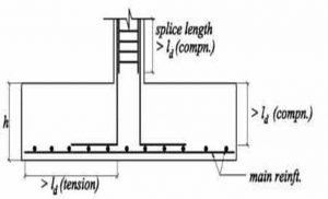 What is Isolated Footing, Its Types, Shapes, Designs, Advantages and ...