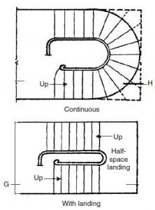 What is Staircase - Its Types, Components & Requirement of Good Stairs