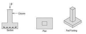 What is Isolated Footing, Its Types, Shapes, Designs, Advantages and ...