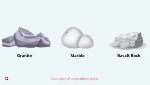 Classification of Building Stones with Uses, Advantages and Disadvantages