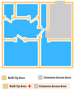 What is Carpet Area | Built-Up Area | Super-Built-Up Area & Plinth Area ...