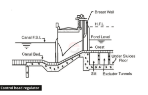 Diversion Headworks: Different Types and Components of Diversion Headworks