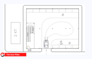 Different Types of Maps and Plan | Difference between Map and Plan