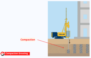 What is Grouting - Its Types, Applications and Procedure