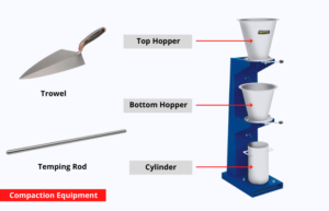Compaction Factor Test of Concrete