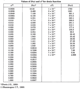 Infiltration gallery - Uses, Construction, Formula and Difference ...