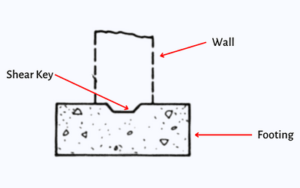 Shear Key - Design, Function, Importance, Advantages & Disadvantages