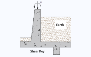 Shear Key - Design, Function, Importance, Advantages & Disadvantages