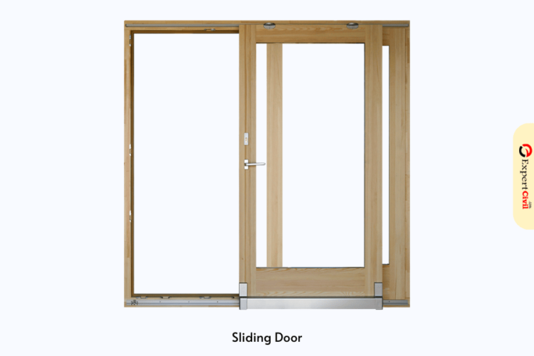 Types of Door | Functions of Door and Importance of Doors