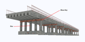 Shear Key - Design, Function, Importance, Advantages & Disadvantages