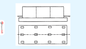 Raft Foundation - Types, Uses, Functions, Advantages and Disadvantages