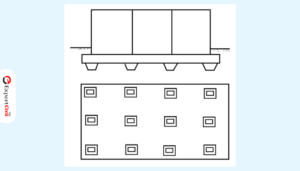 Raft Foundation - Types, Uses, Functions, Advantages and Disadvantages