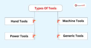List of 50+ Construction Tools With Their Uses and Images