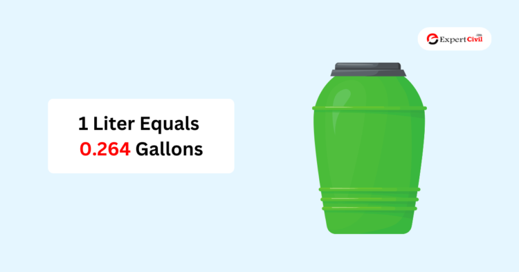 How Many Liters in a Gallon of Water?
