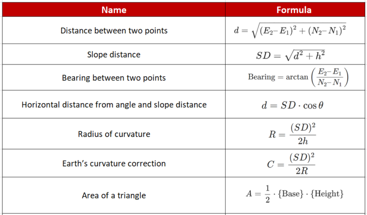 Surveying Formulas