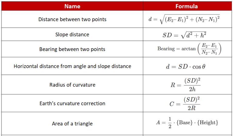 Surveying Formulas