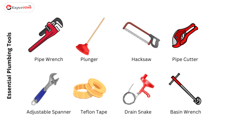 Essential Plumbing Tools List: Must-Have Tools for Every Plumber
